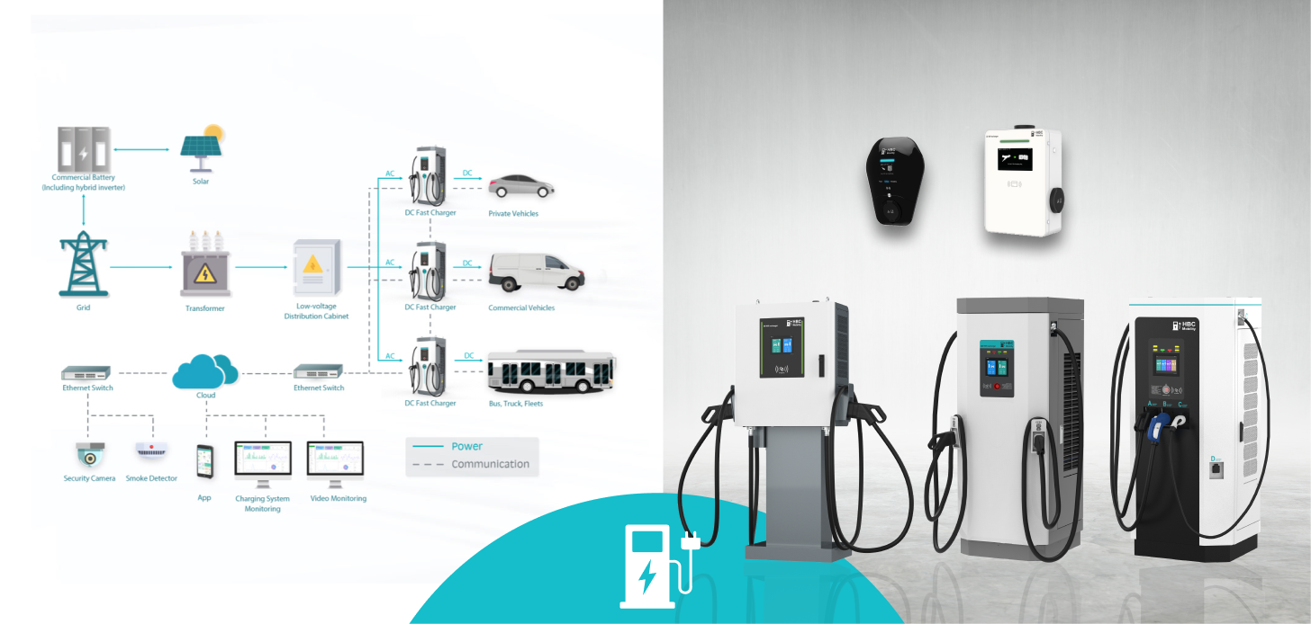 HBC Mobility, EV Charging Solutions,Energy Management Solutions - HBC ...